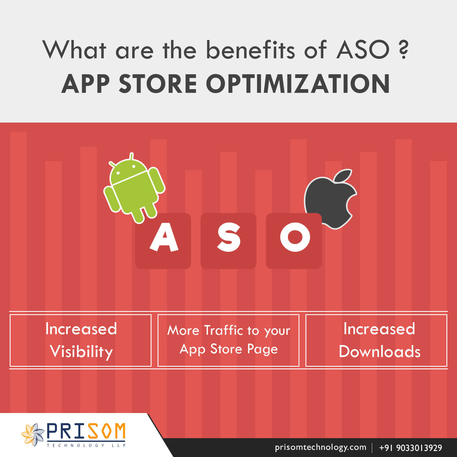 What are the benefits of ASO (App Store Optimization)?
